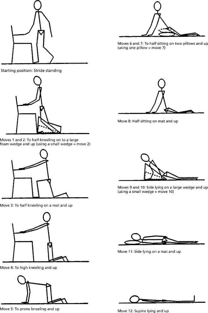 Prevent Falls Through Physiotherapy - West End Physiotherapy